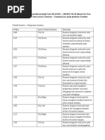 Contoh Skrip Video Pendek Kreatif | PDF