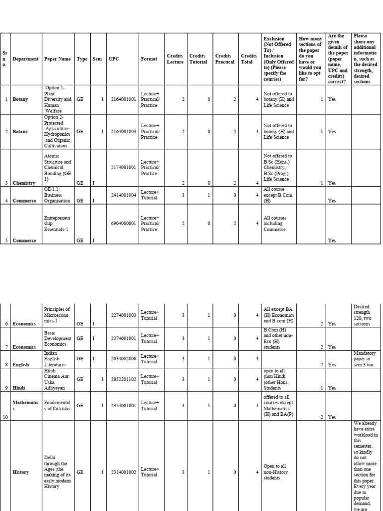 Ge List 1st Sem - 0-1 | PDF | Science