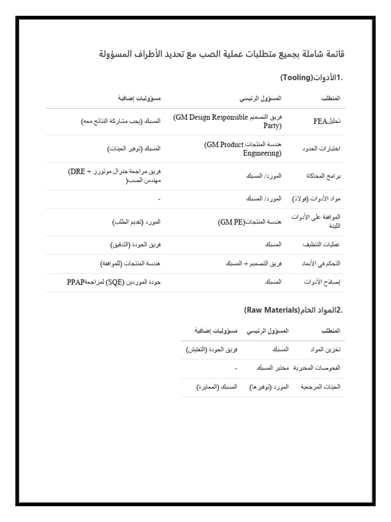 1. تاود ا (Tooling) | PDF