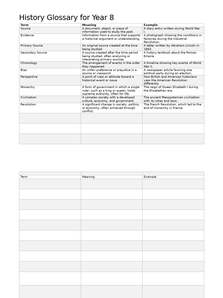 Year 8 History Glossary Guide | PDF
