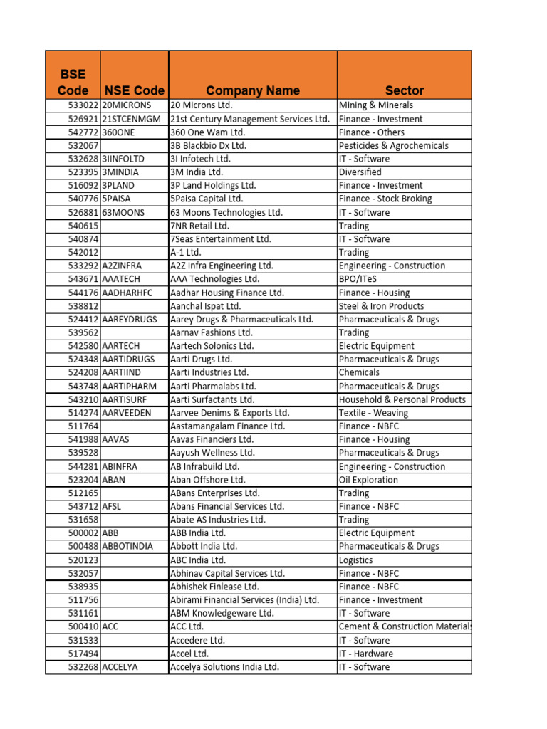 BSE NSE Stock Name | PDF