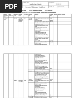 Electrical Consumables Inventory List | PDF