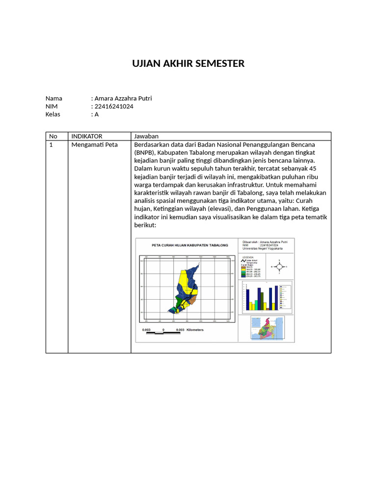 (Fix) Uas Sig 2025 | PDF