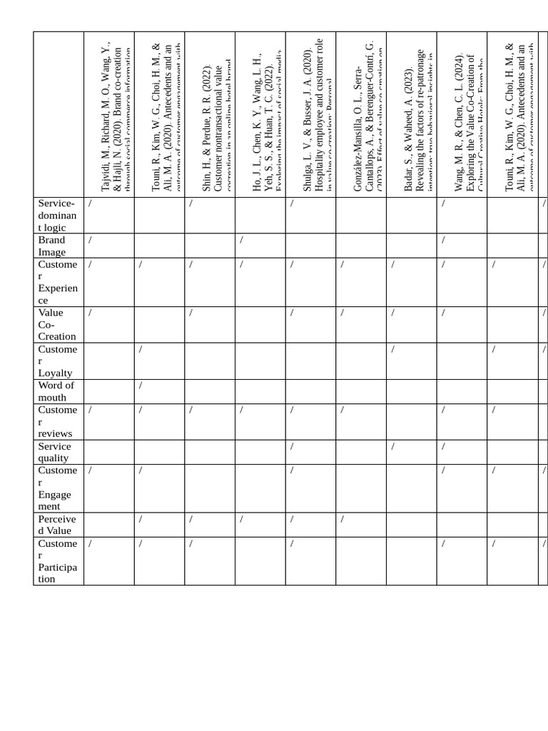 Literature Matrix MKT303 | PDF | Business Process | Business Economics