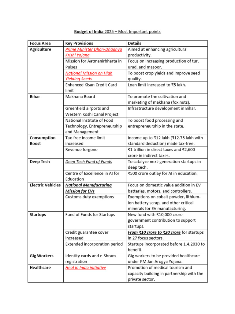 India Budget 2025 Key Highlights | PDF | Nuclear Power | Electric Vehicle