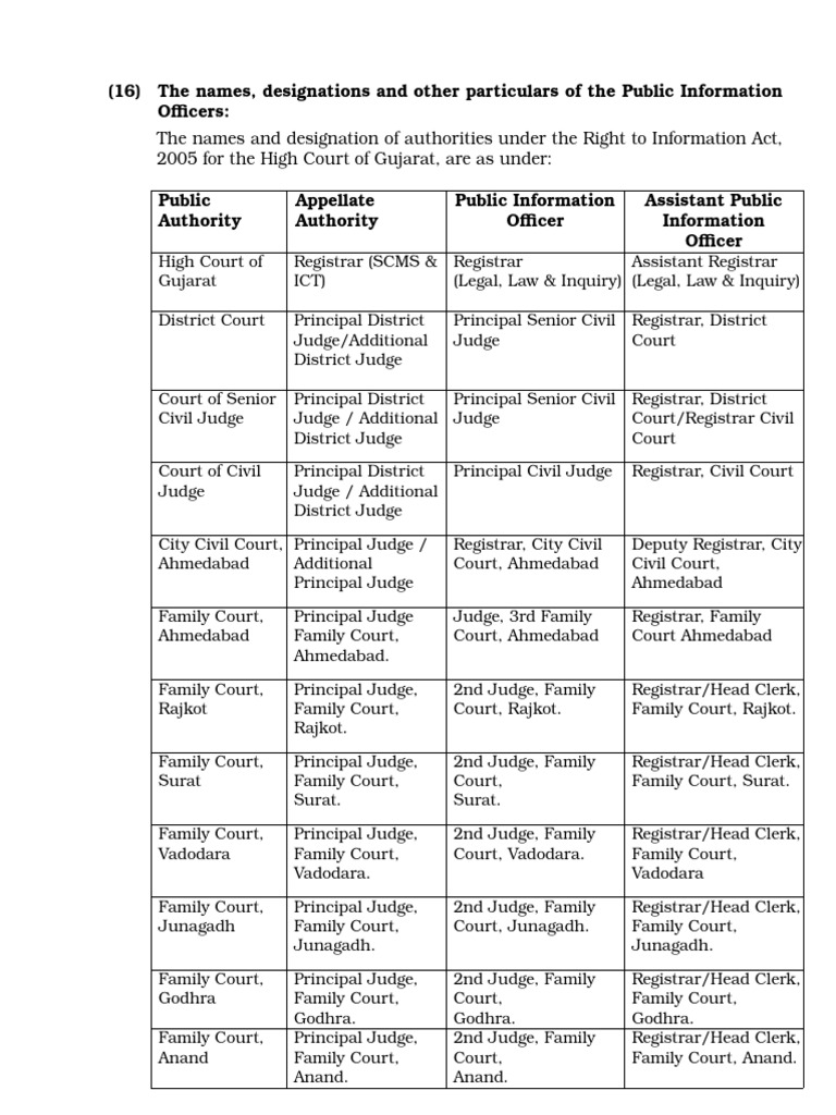 Gujarat Family Court Officials List | PDF | Law Clerk | Courts