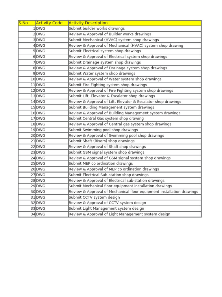 Sequence - MEP Planning Manual Summary | PDF | Duct (Flow) | Pipe ...