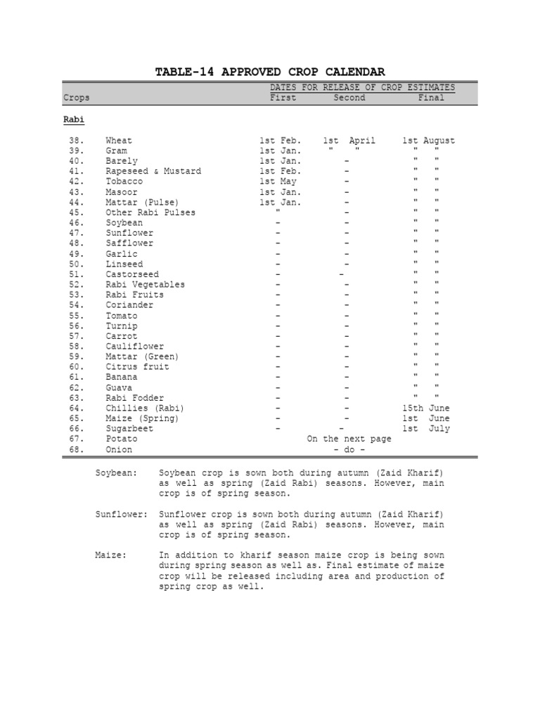 Rabi Crop Calendar and Estimates | PDF | Crops | Agriculture