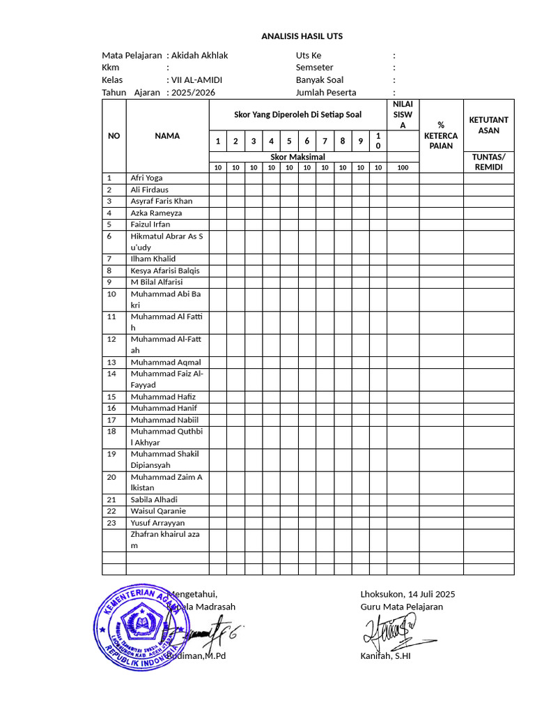 Analisis Hasil Uts | PDF