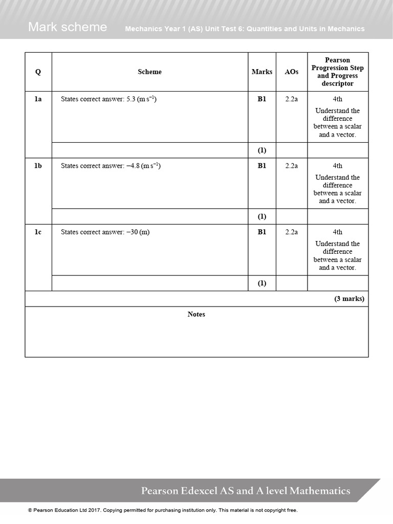 Alevel Ut m1 U6 Markscheme | PDF | Mathematics | Physics