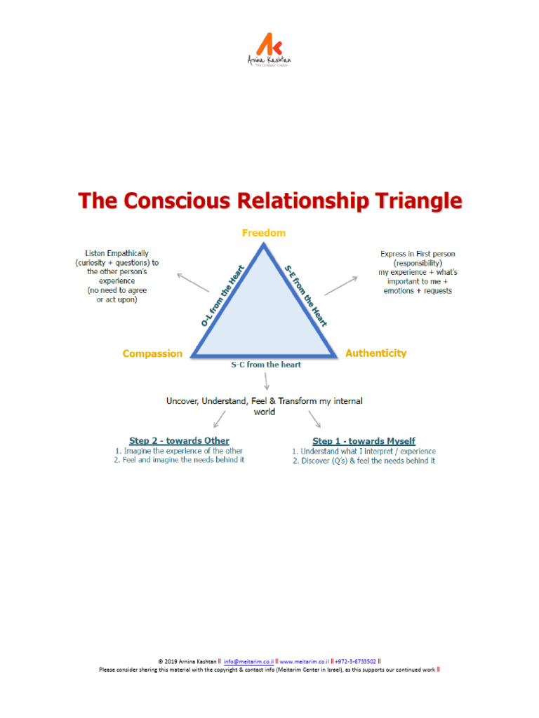 AK MK LR Parenting Without Obedience 10 Conscious Relationships ...