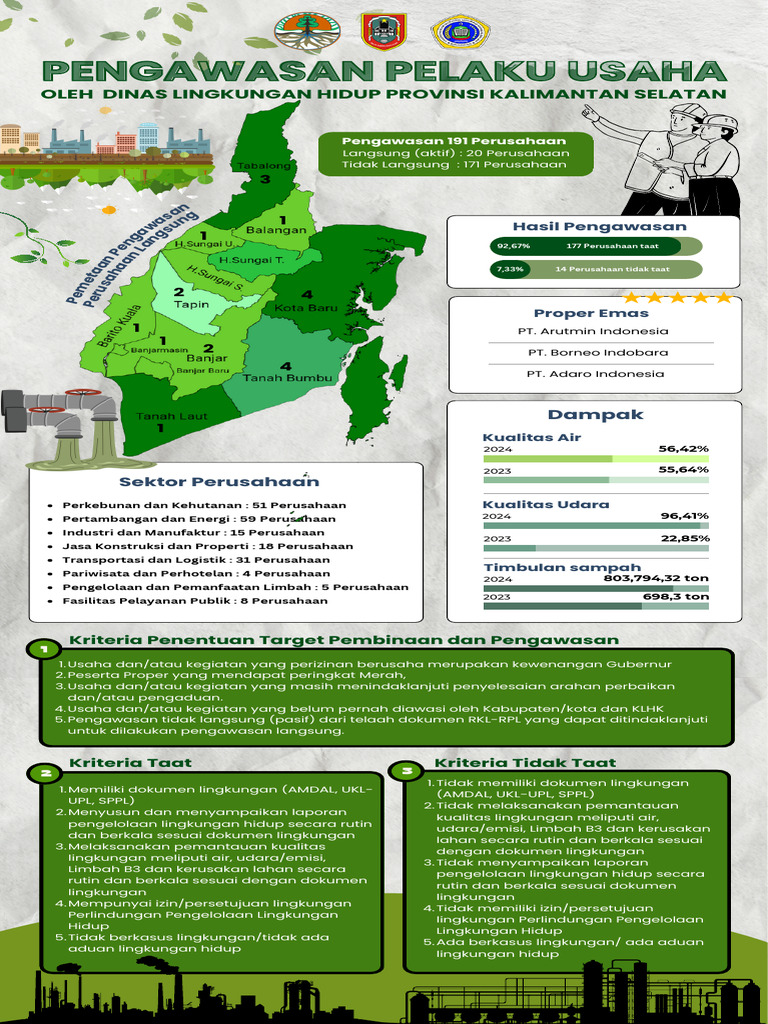 Infografis Caca | PDF