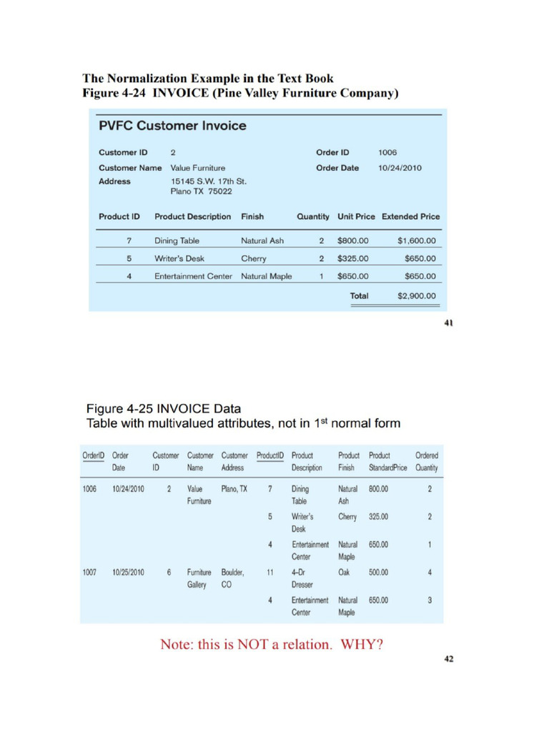Normalization Scenario Bases Question | PDF