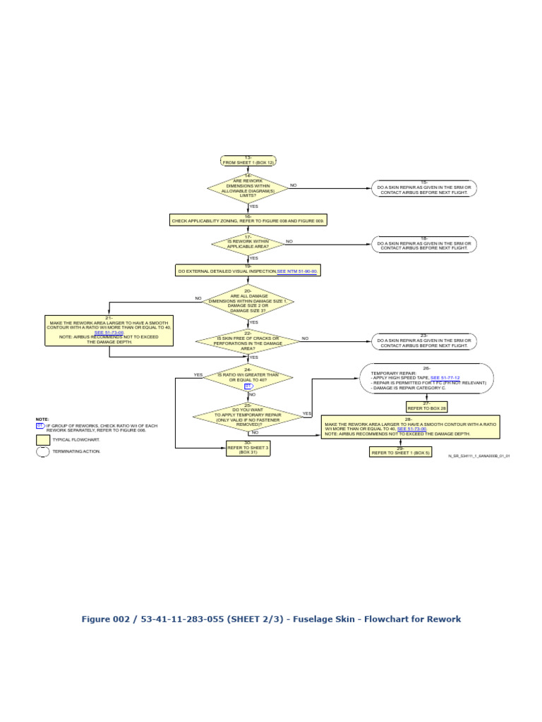 SRM - A320 - ST1 - Rev. Num - 153 - 01-May-2025 - Figure 002 - 53-41-11-283-055 (SHEET 2 - 3 ...