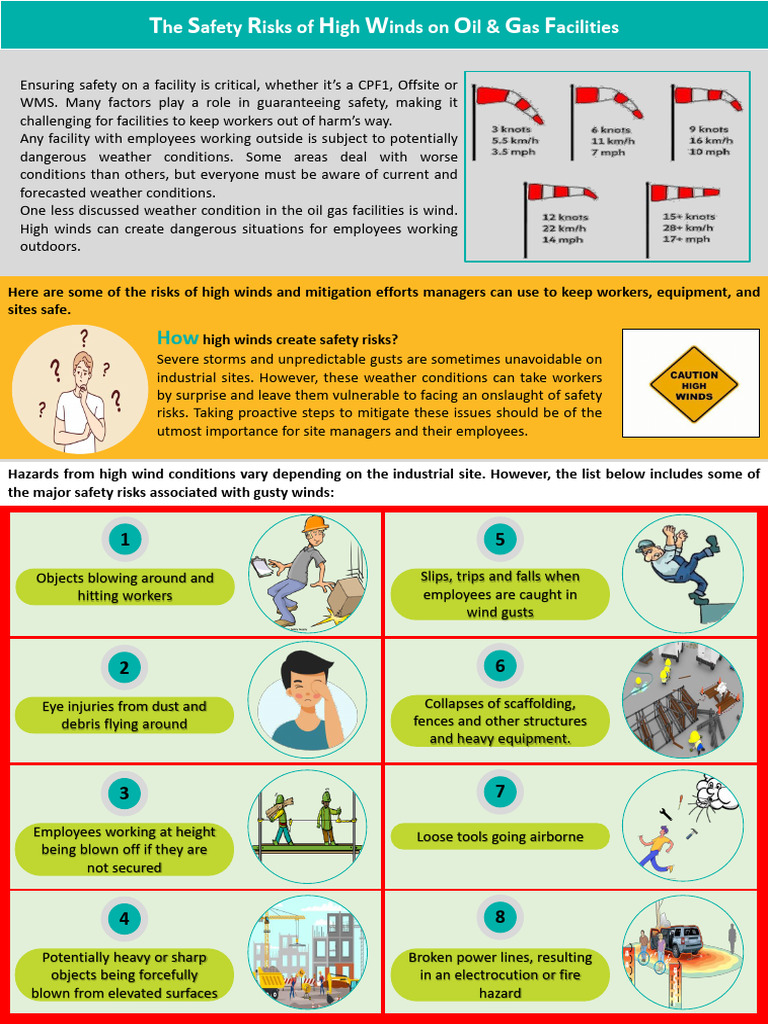 High Wind Safety in Oil & Gas Facilities | PDF | Wound | Safety