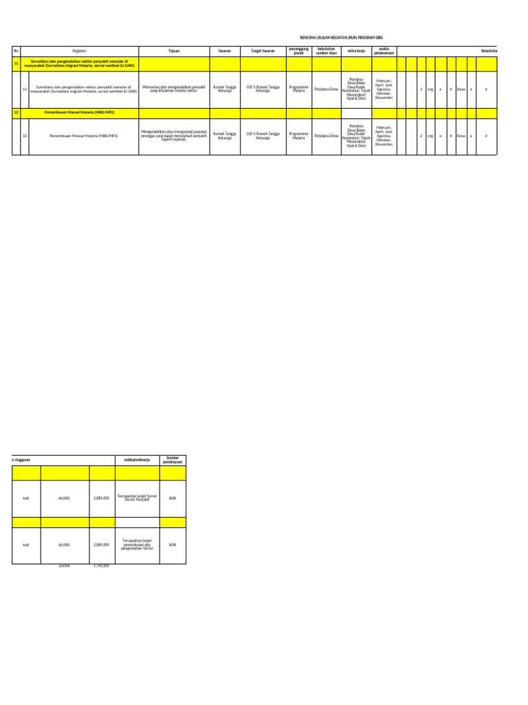 Ruk RPK Program Malaria 2026 | PDF