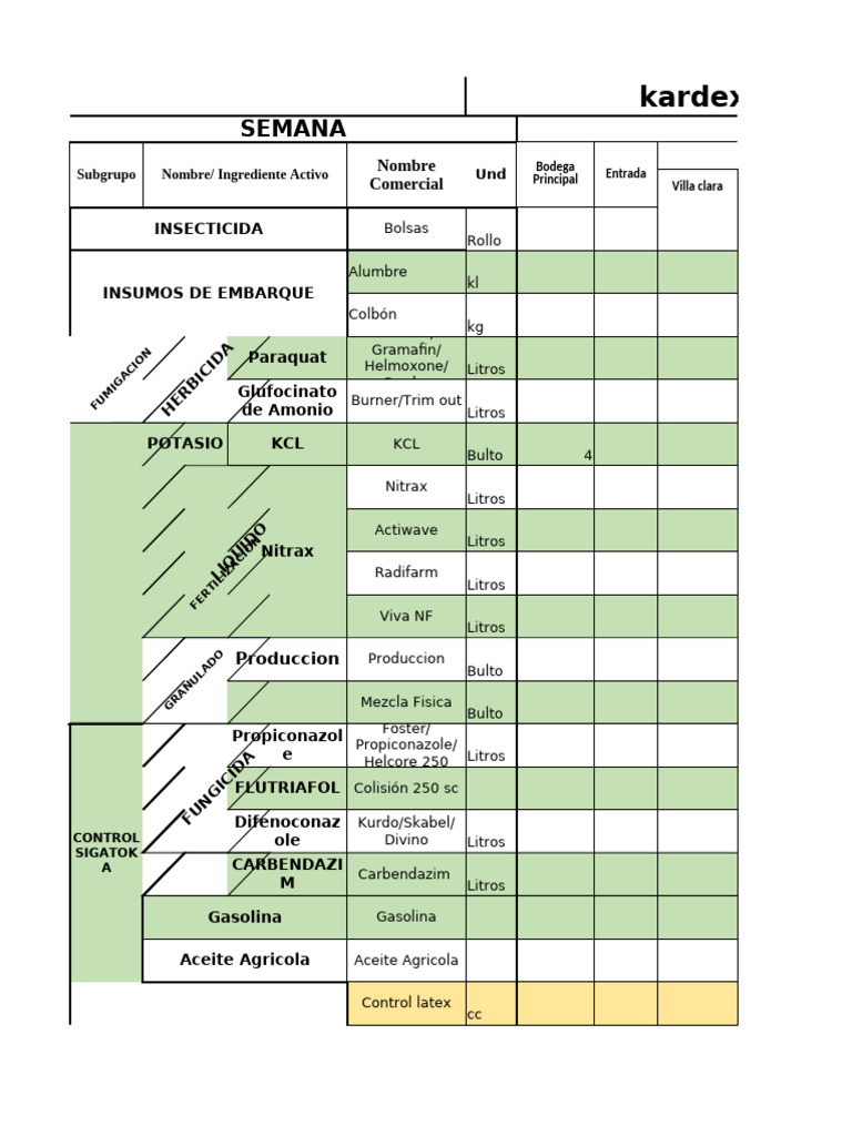 Kardex de Insumos Agrícolas Semana 48 | PDF
