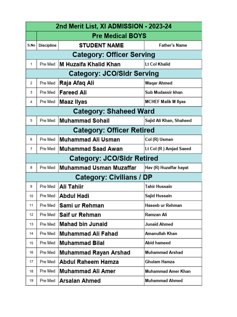 APS Fort Road 2nd Merit List 2025 | PDF