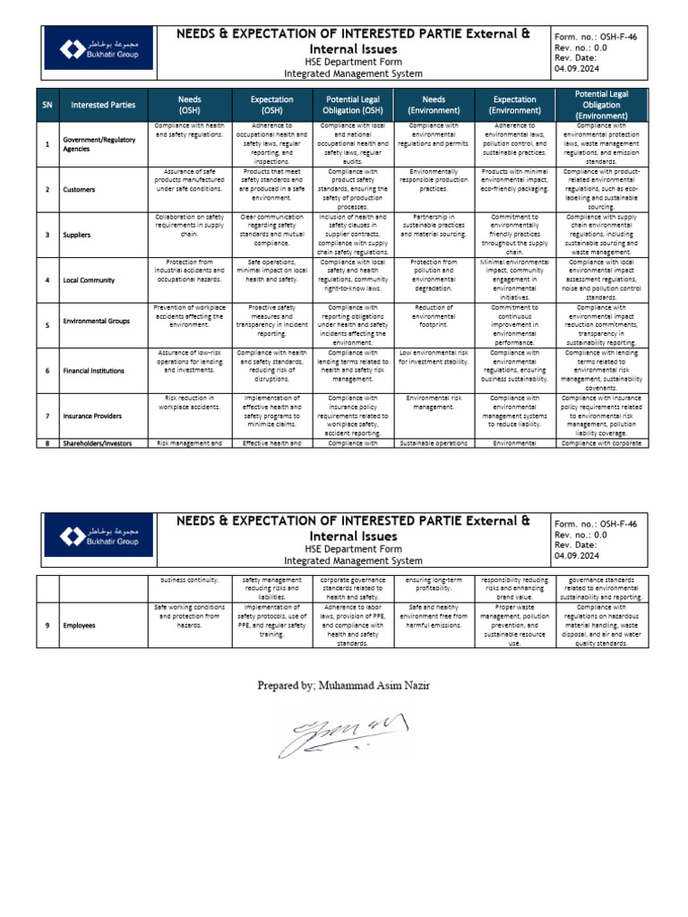 1.4 Internal and External Issues Document... | PDF | Occupational ...