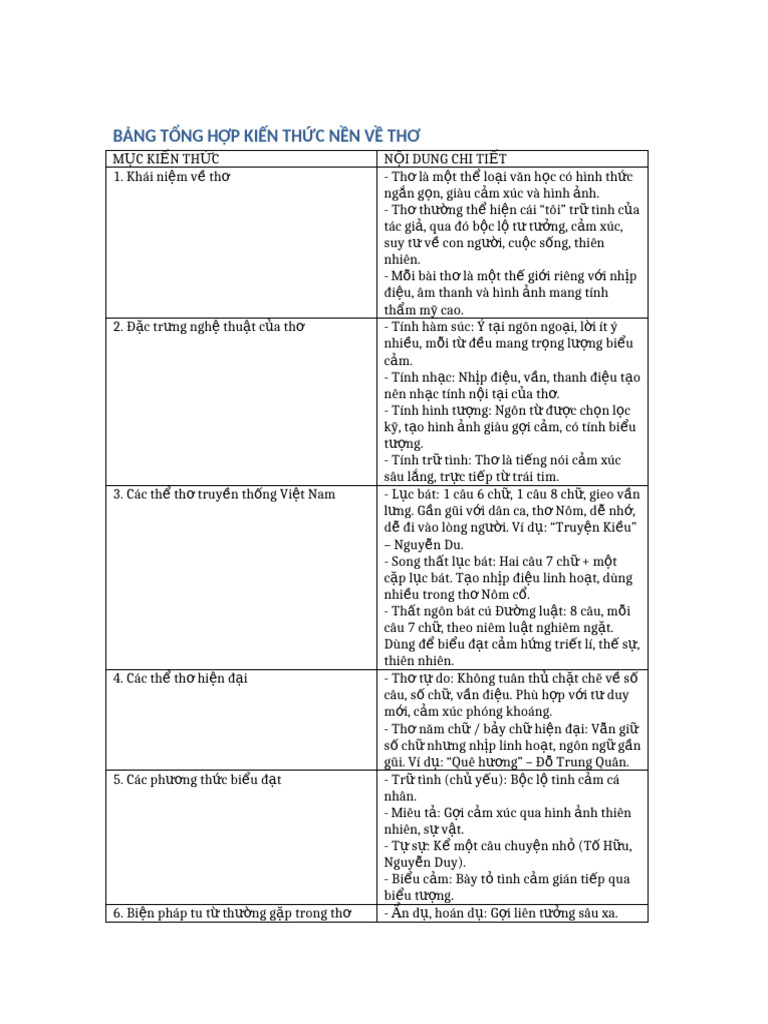 Kien Thuc Ve Tho | PDF