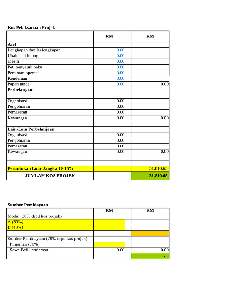 Jenis Susut Nilai Aset Projek | PDF