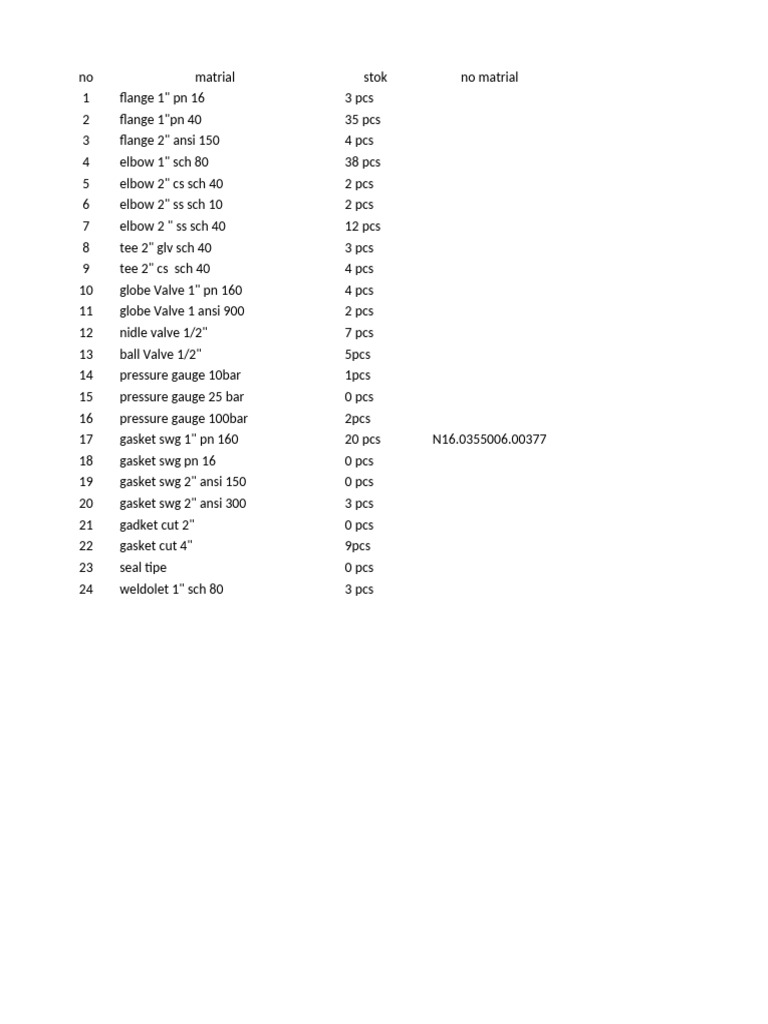 Contoh Stok Matrial | PDF