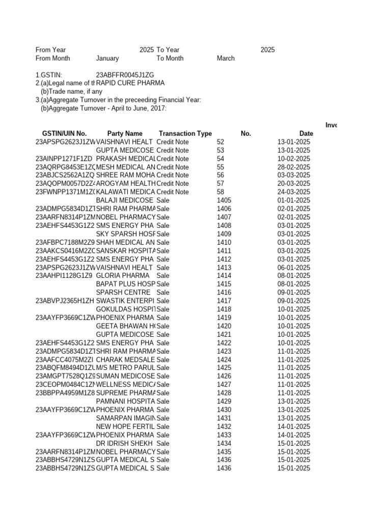 2025 GST Sales and Credit Notes Report | PDF | Taxes | Government Finances