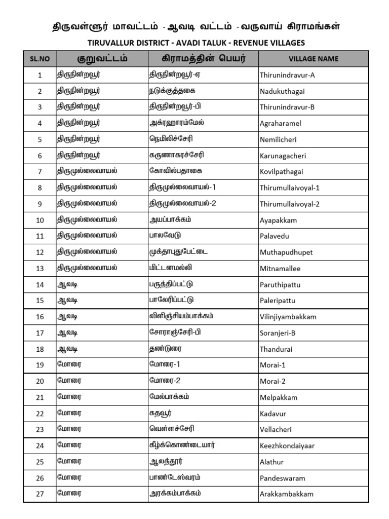 Avadi Taluk Revenue Villages List | PDF