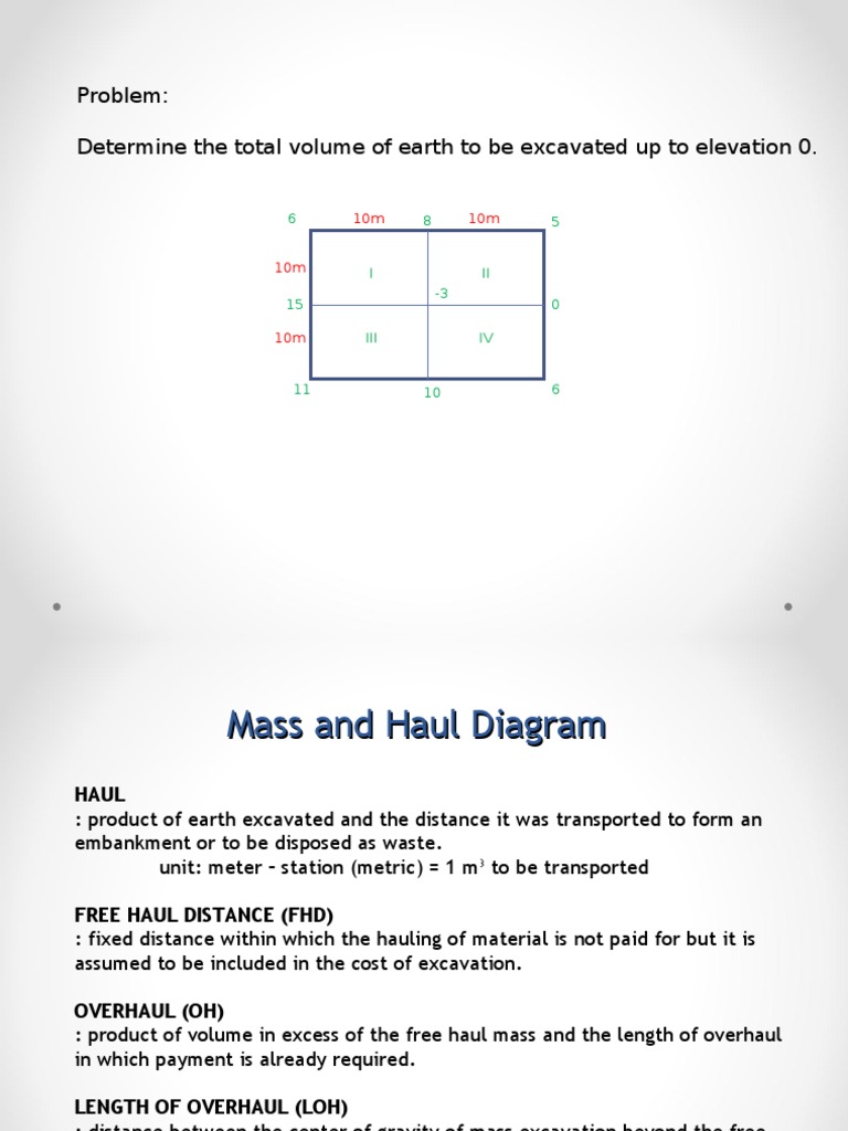 Problem: Determine The Total Volume of Earth To Be Excavated Up To ...
