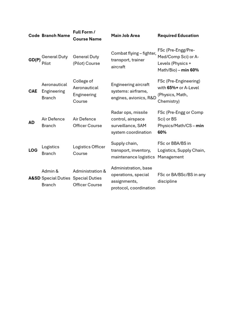 Code | PDF