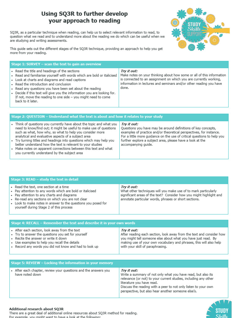 How To Apply SQ3R Method For IELTS Reading | PDF | Psychological Concepts | Cognitive Psychology