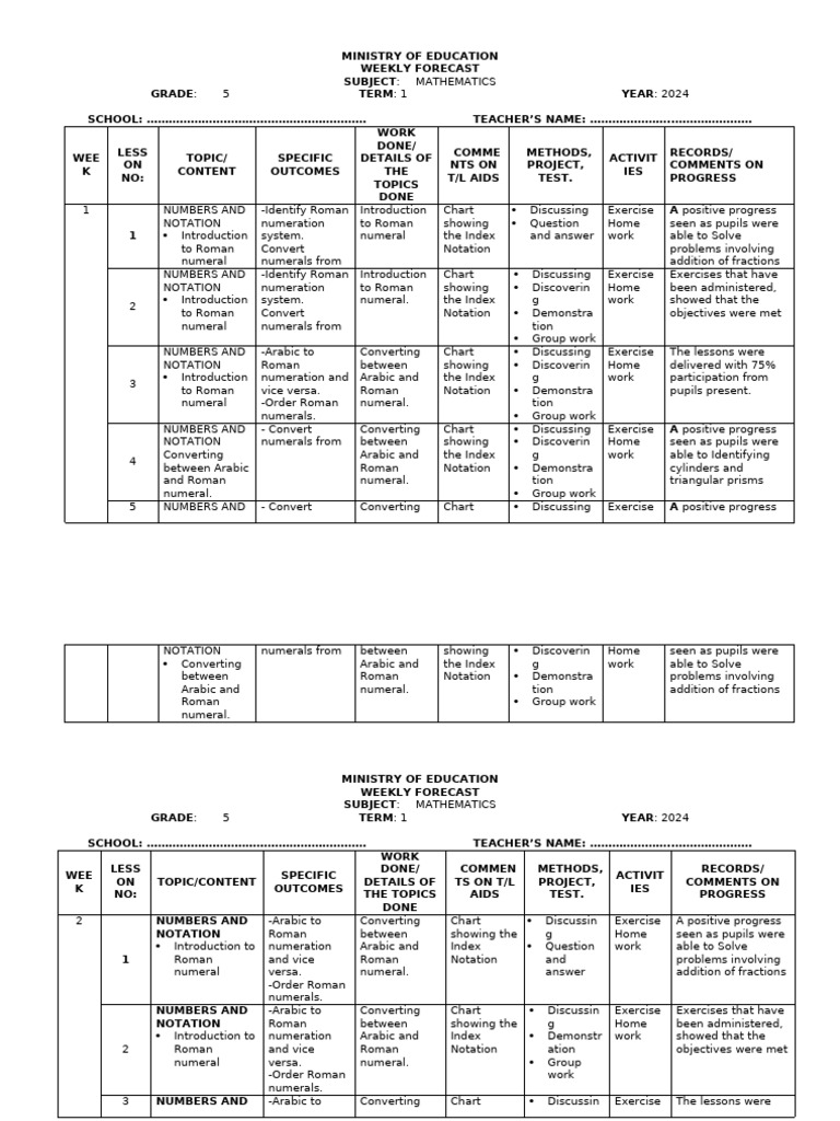 Grade 5 Mathematics Weekly Plan | PDF | Decimal | Arithmetic