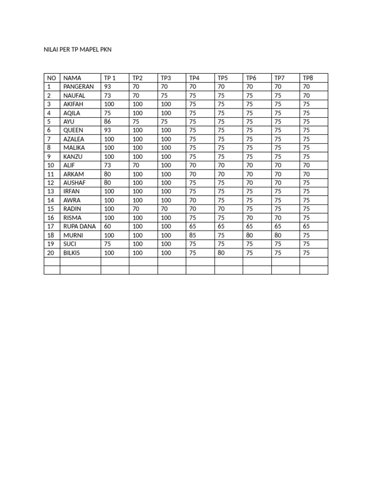 NILAI PER TP MAPEL PKN | PDF
