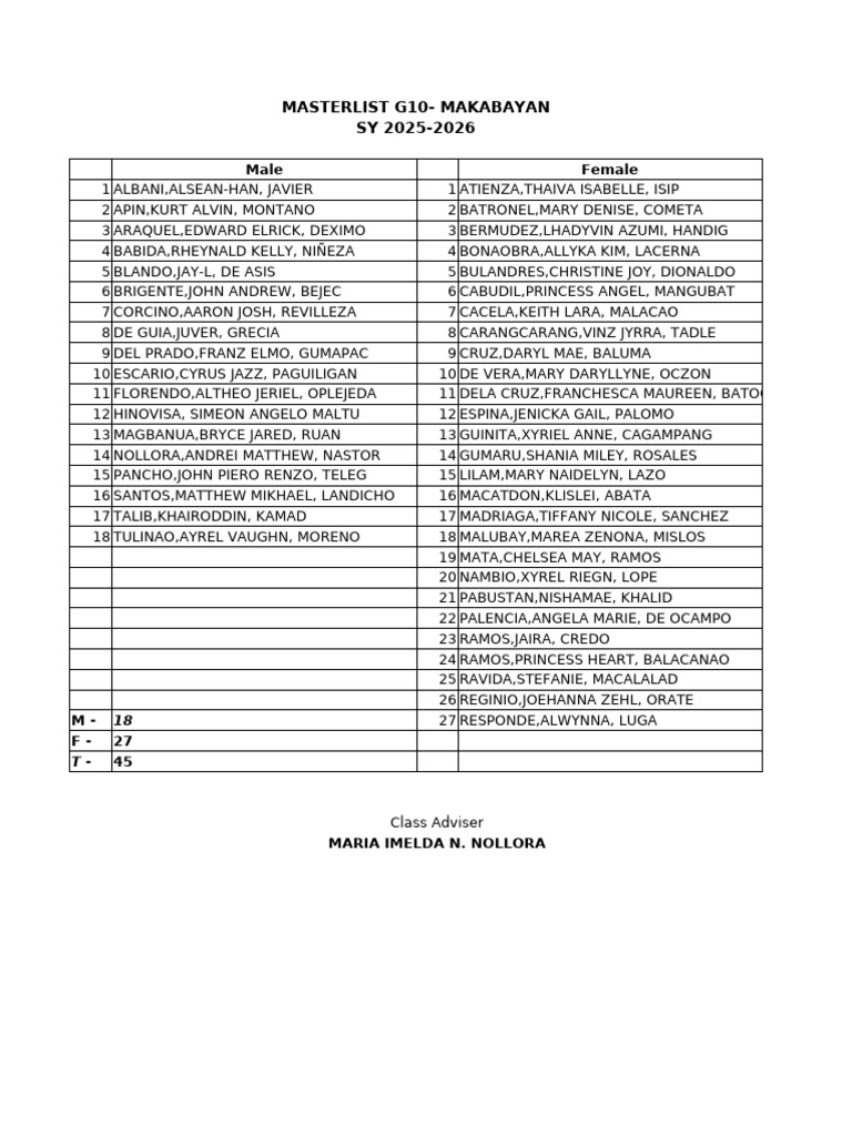 Sectioning G10 Sy 2025-2026 | PDF