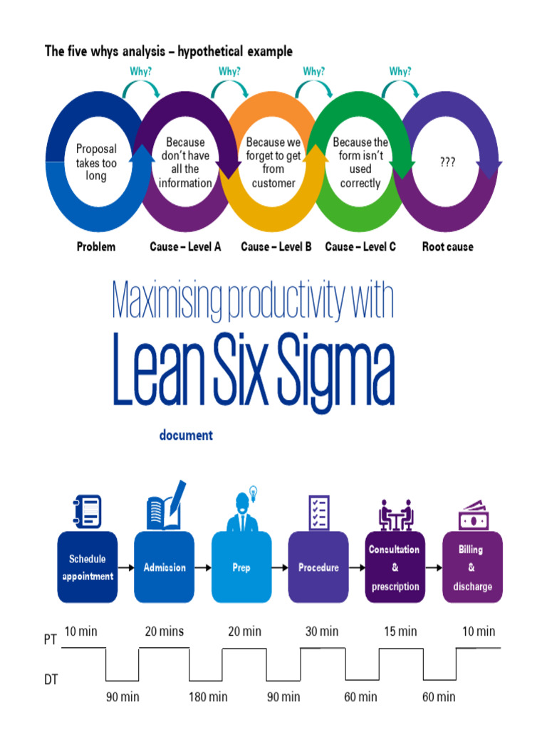 Unlock Process Efficiency Pdf