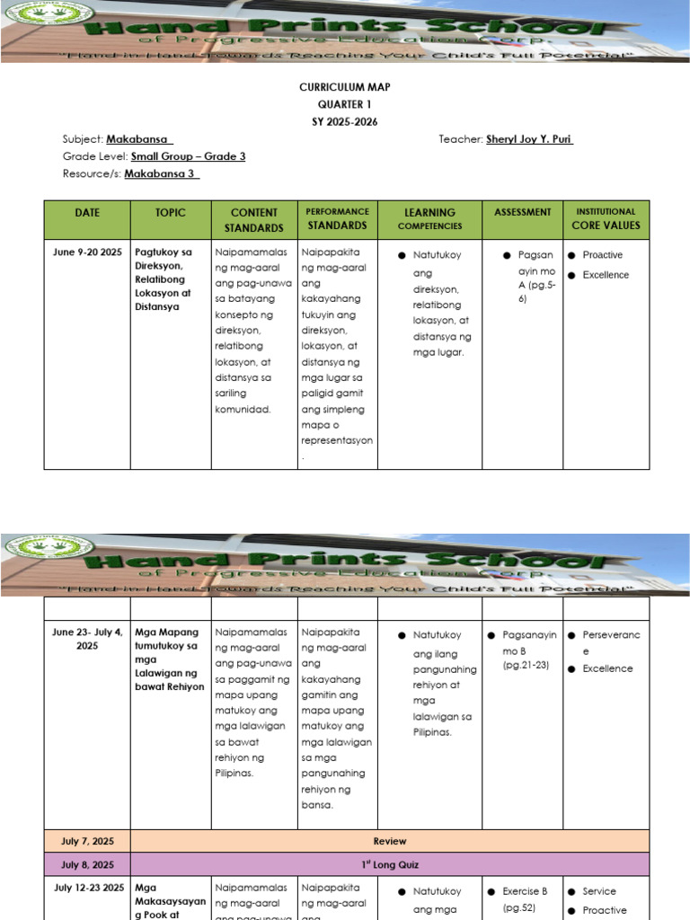 Curr Map Makabansa SG 3 | PDF