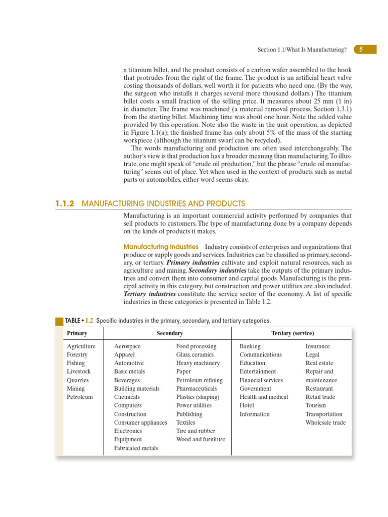 Understanding Manufacturing Industries | PDF | Machining | Secondary ...