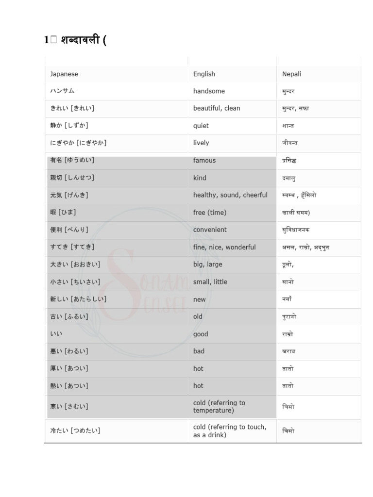 N5 Lesson 8 | PDF
