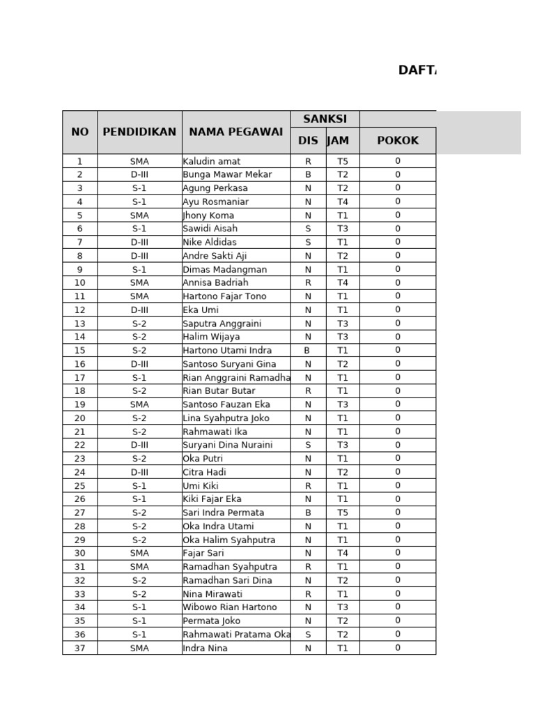 Penugasan Excel | PDF