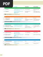 English Collocations in Use - Cambridge PDF | PDF