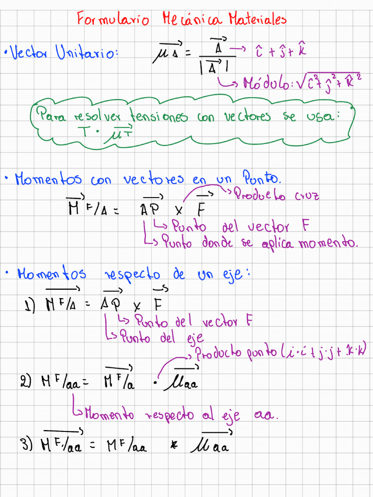 Formulario Mecánica Materiales | PDF
