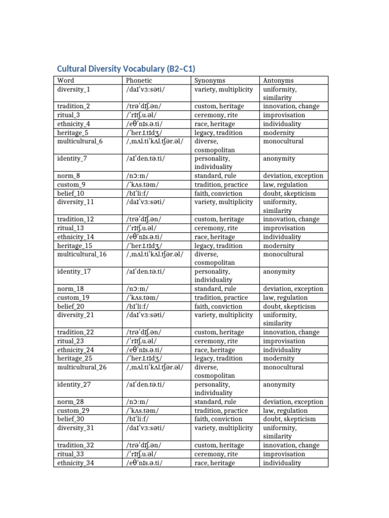 Cultural Diversity Vocabulary Guide | PDF