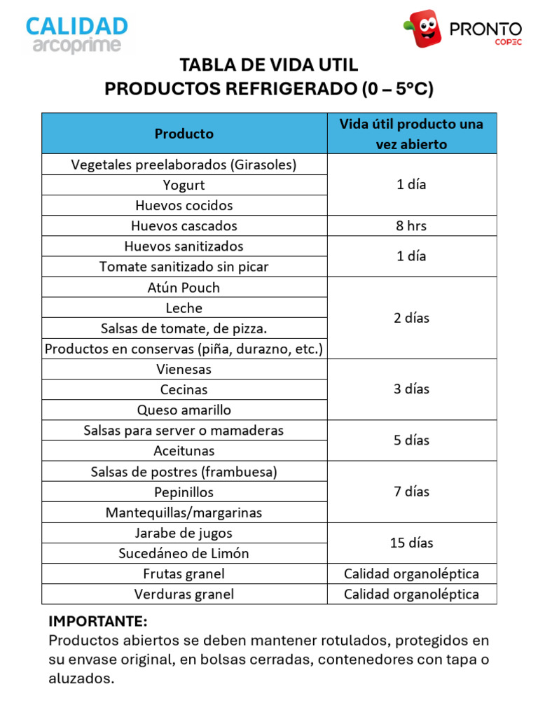 Certificado Vida Util Frutas