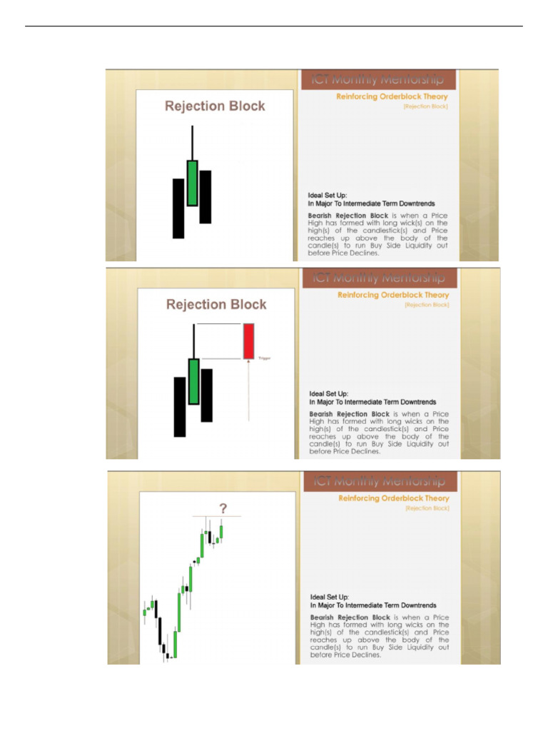 Understanding Rejection Blocks in ICT | PDF