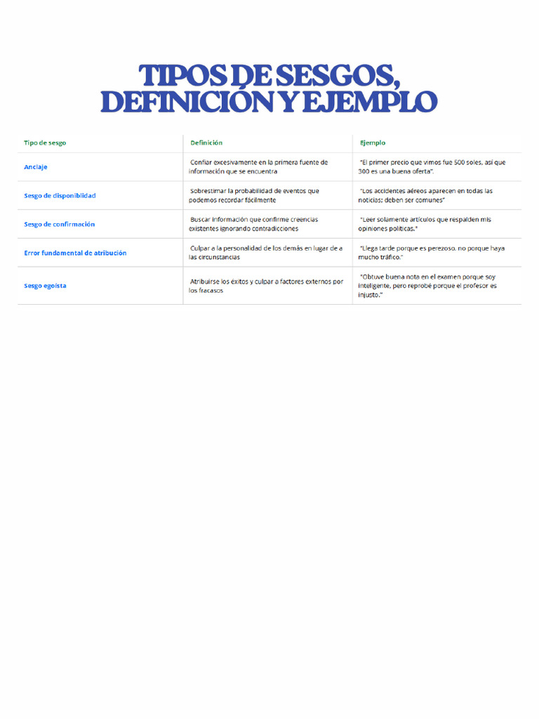 Tipos de Sesgos, Definición y Ejemplos | PDF