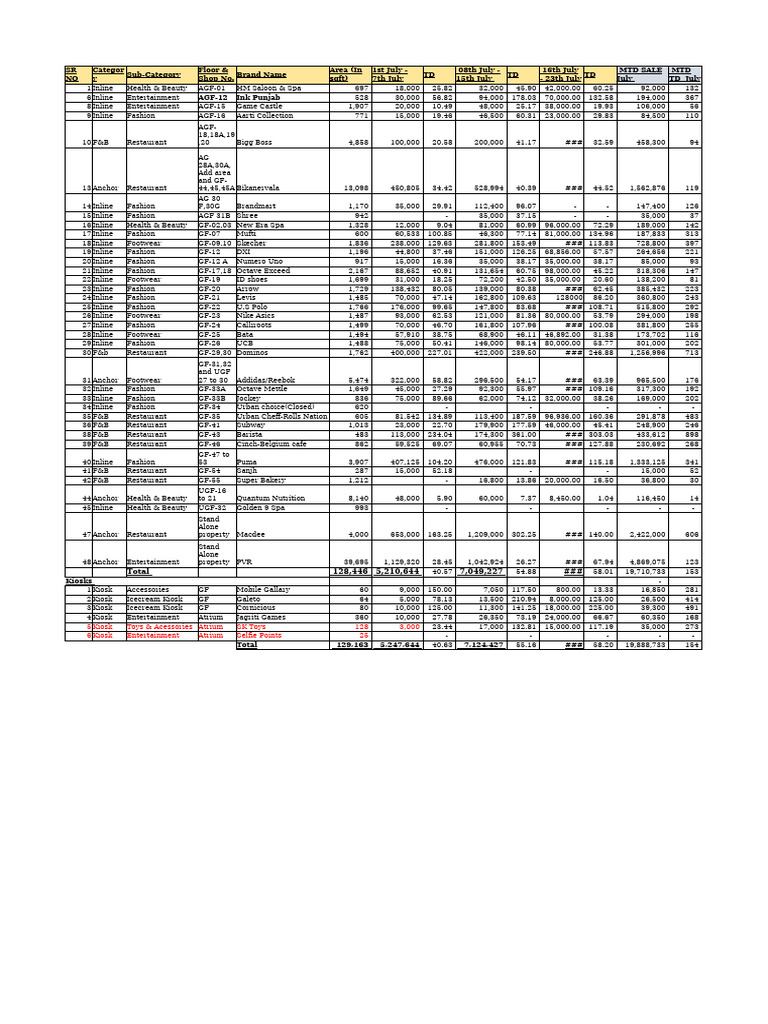 UPdated Weekly Sales Report - CBK - July - by Shivam - Third Week | PDF ...