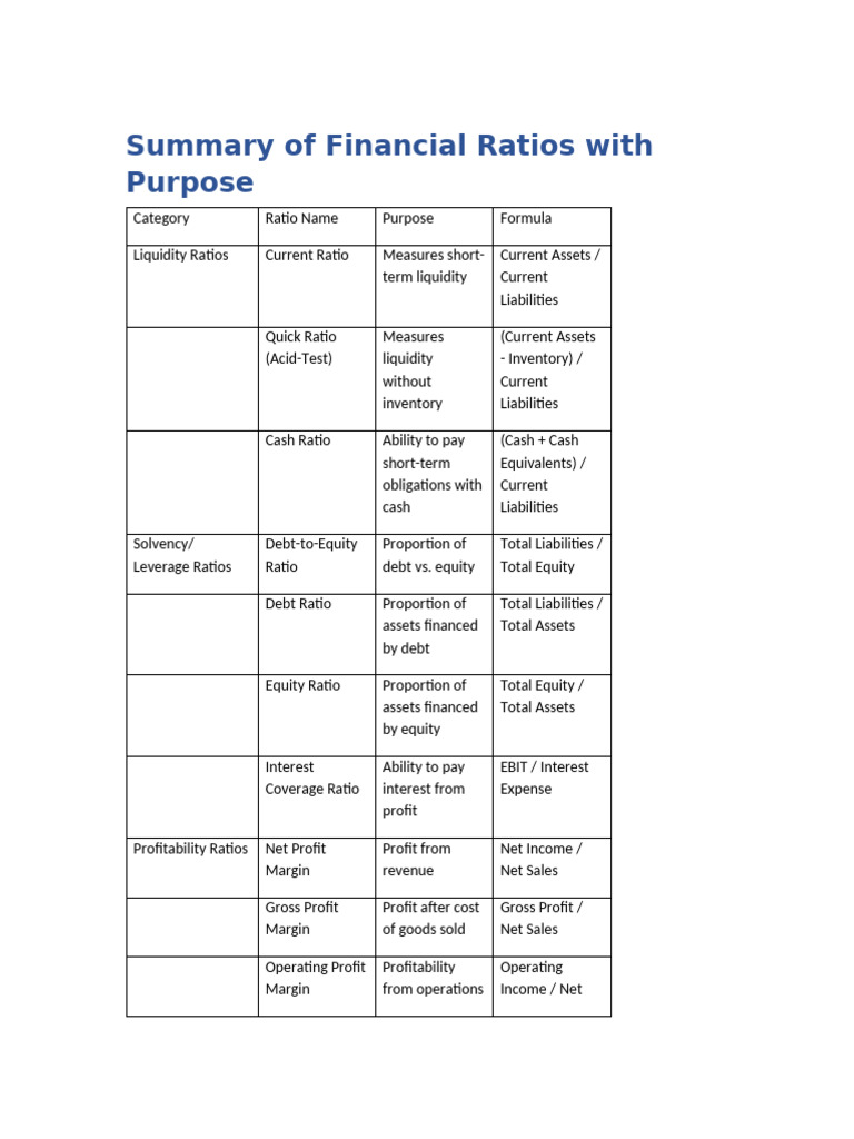 Overview of Key Financial Ratios | PDF | Equity (Finance) | Dividend