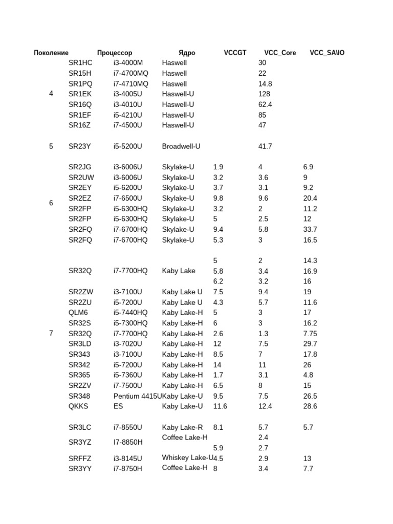 Intel CPU Generations Overview | PDF | Computer Hardware | Central ...