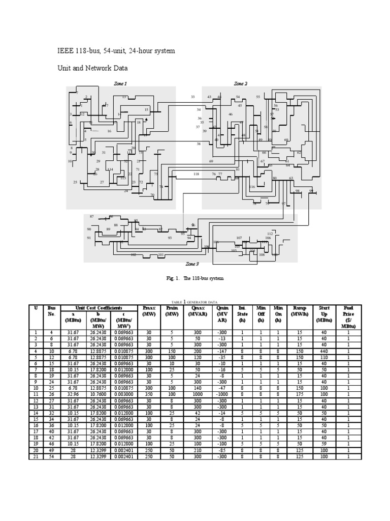 Ieee118 Bus Data | PDF | Électrotechnique | Électricité