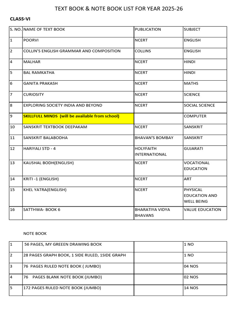 Secondary Booklist 25-26 | PDF | Social Sciences | Books